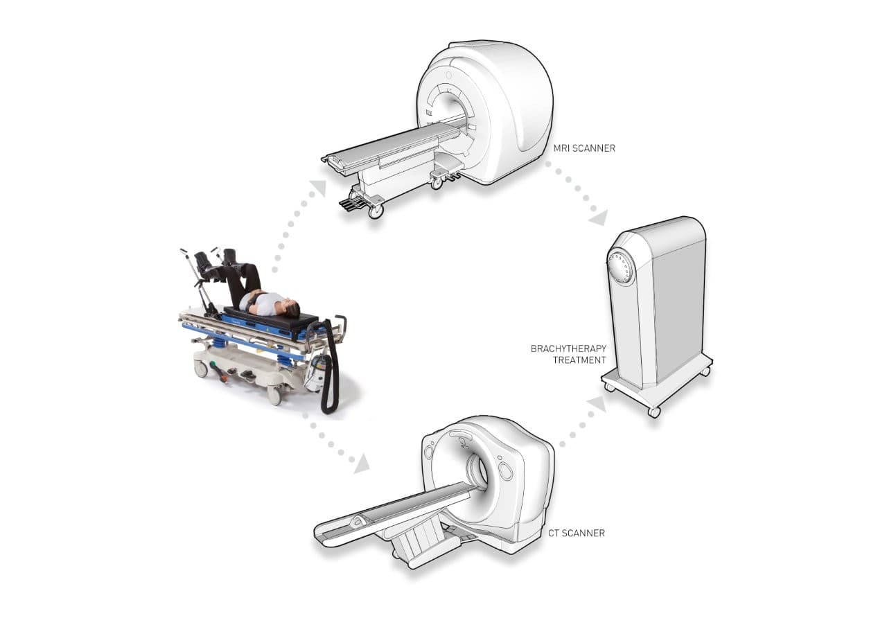 Patient Transfer Systems | Orfit